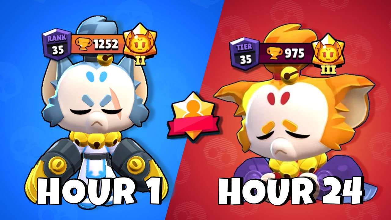 How I TITLED My KIT For MASTERY - YouTube