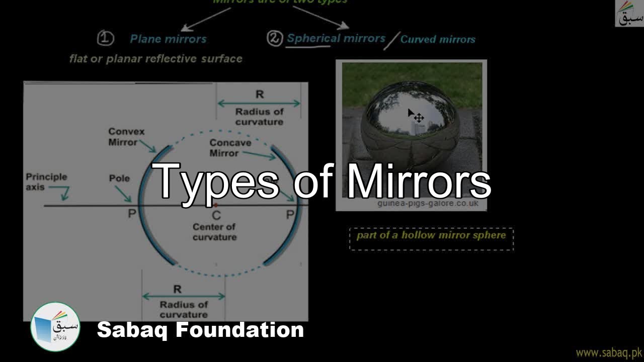 Types of Mirrors, General Science Lecture | Sabaq.pk - YouTube