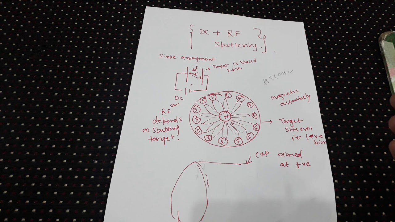 RF+DC sputtering - YouTube