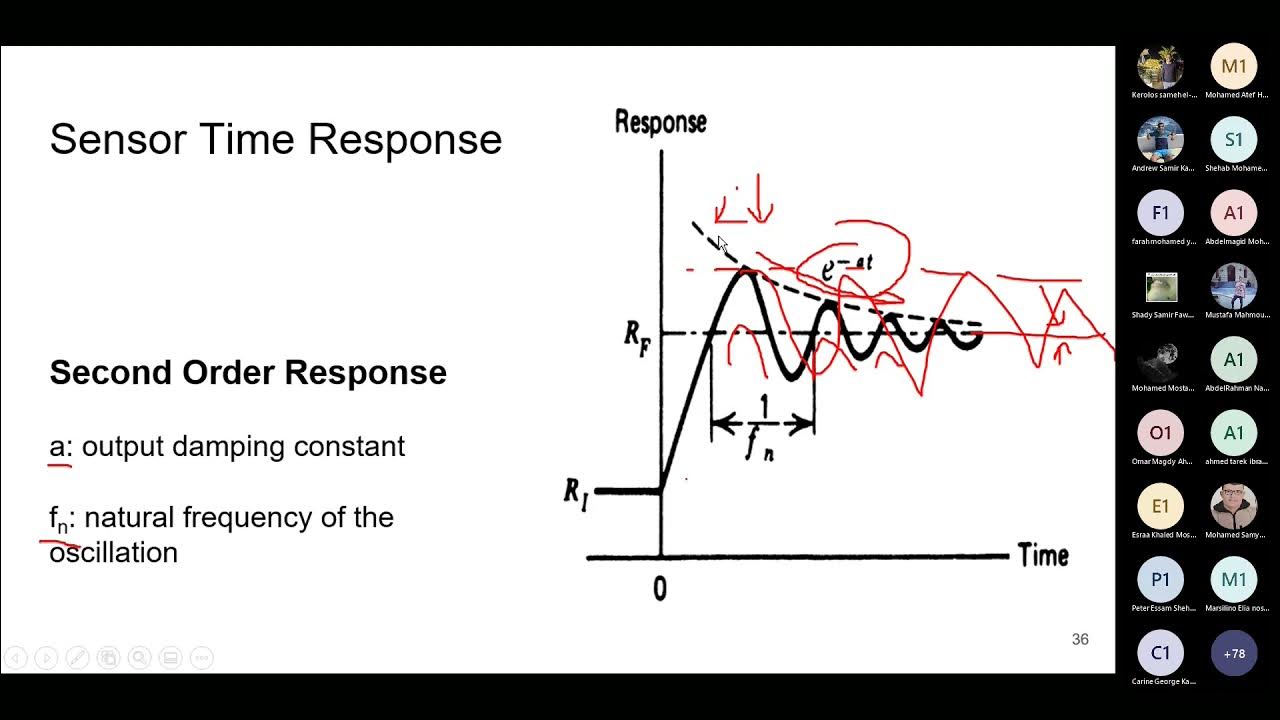 System and Control: Lecture (2) Chapter 2 (Part 1) - YouTube