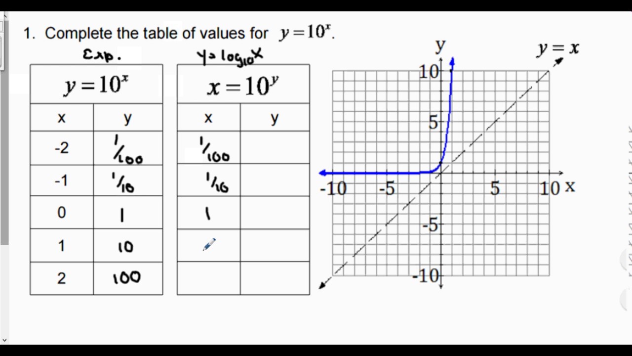 Comparing graph of log and exp - YouTube