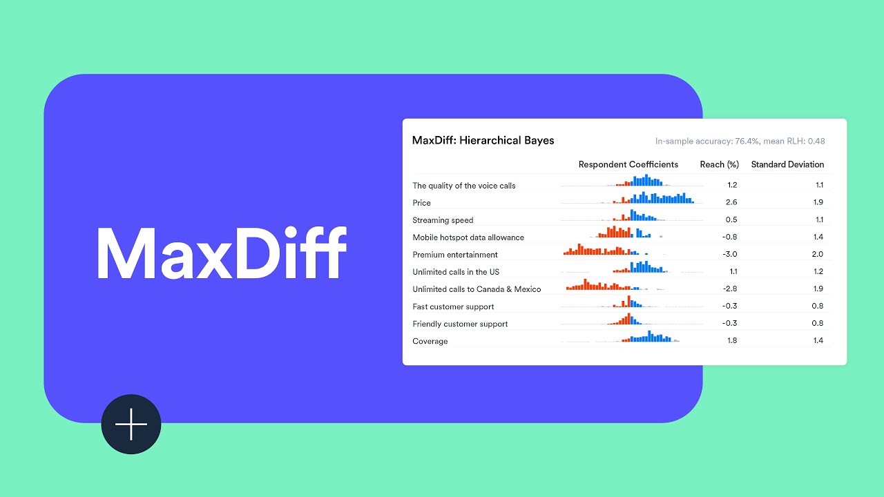 State-of-the-art MaxDiff that’s simple and quick to use - YouTube