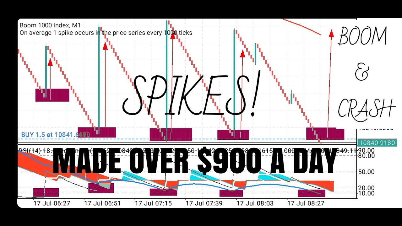 BOOM AND CRASH SPIKE STRATEGY. 100% ACCURACY SPIKE DETECTOR (GROW YOUR ...