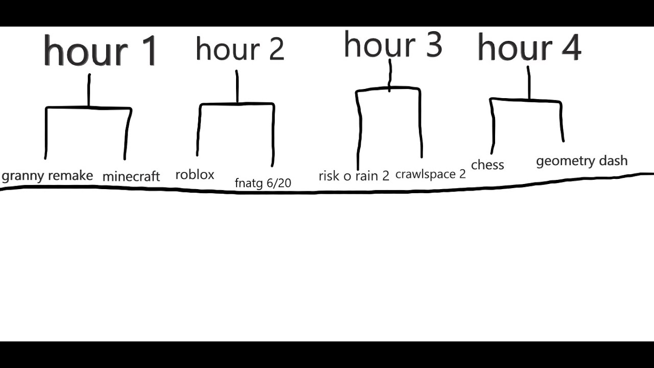 THE OFFICIAL 4 HOUR STREAM - YouTube
