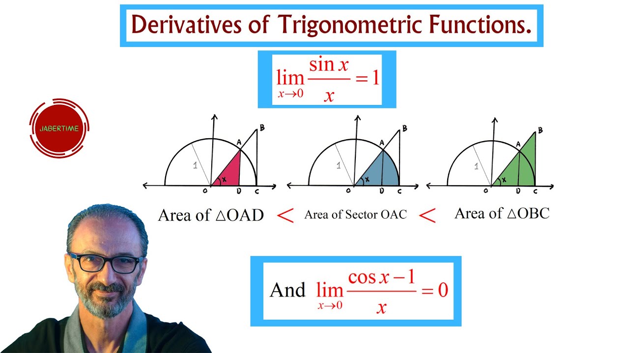 Derivatives of Trigonometric Functions. - YouTube