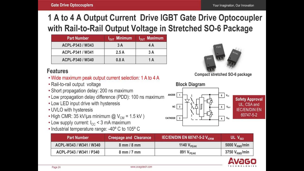 Effective Power Switching Design with Avago Technologies Gate Drive ...