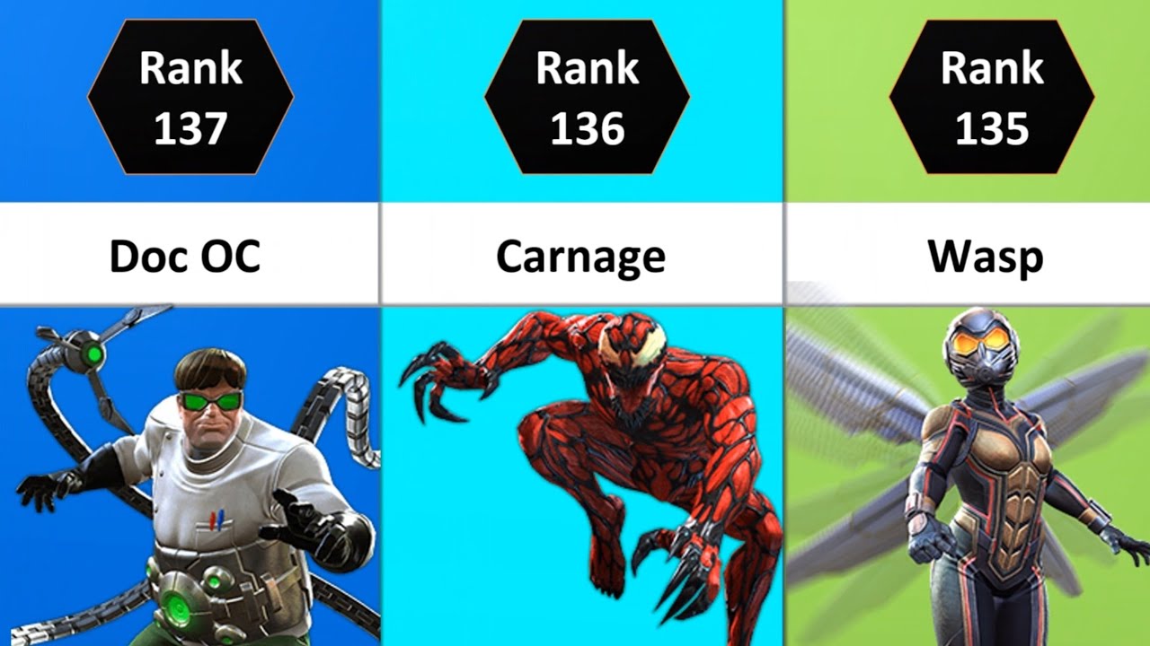 MCOC All 200+ Champions Ranked! | Best Characters In MCOC | Marvel ...