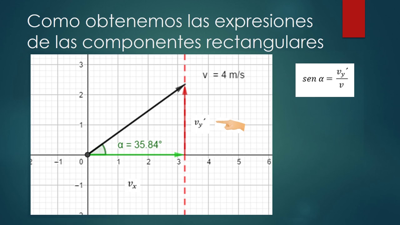 DESCOMPOSICION RECTANGULAR DE VECTORES - YouTube