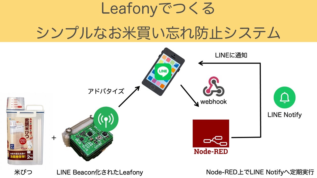 Leafonyでつくるシンプルなお米買い忘れ防止システム - YouTube