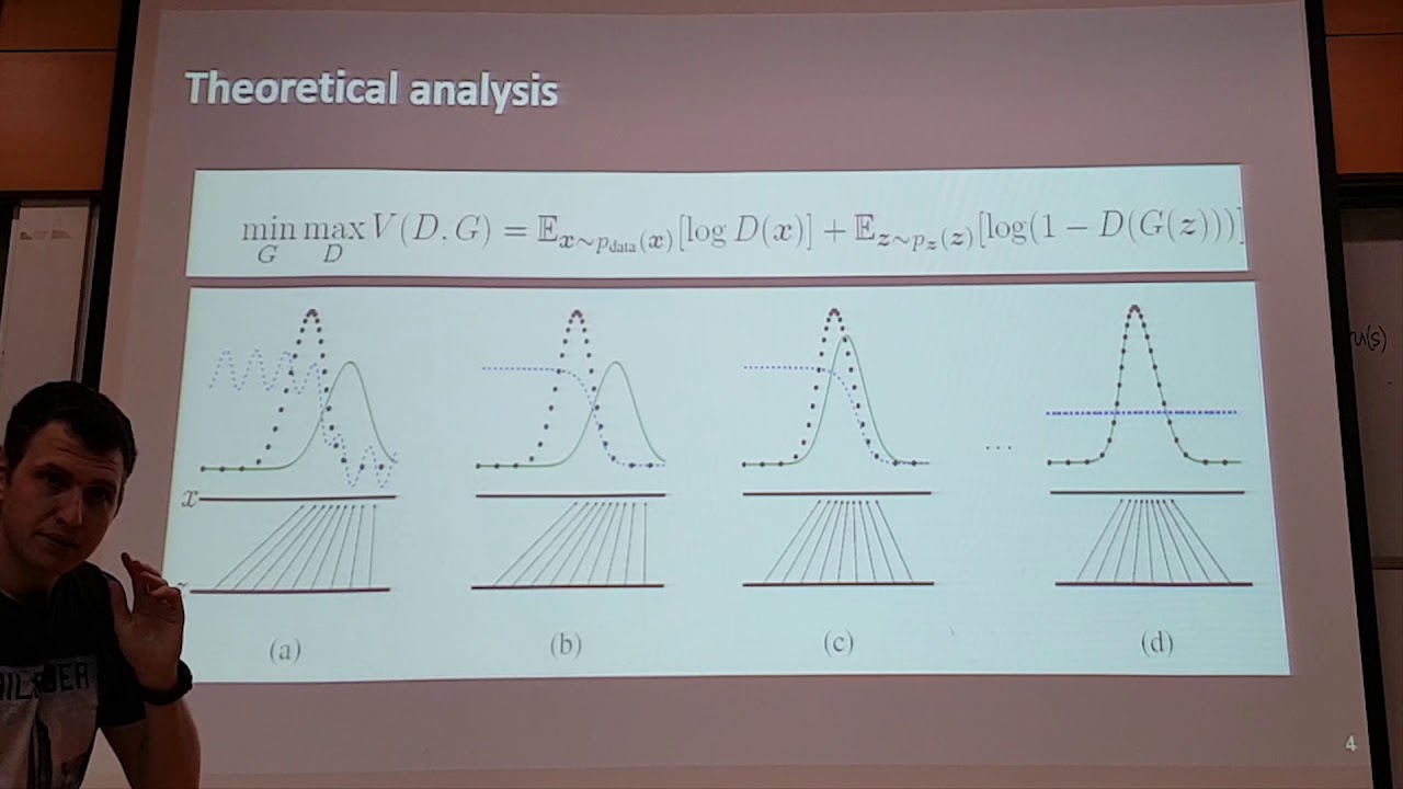 Tutorial 6 - GANs | Deep Learning on Hardware Accelerators - YouTube
