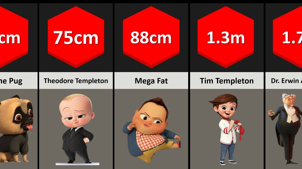 Comparison: Biggest Characters of The Boss Baby | The Boss Baby Size ...