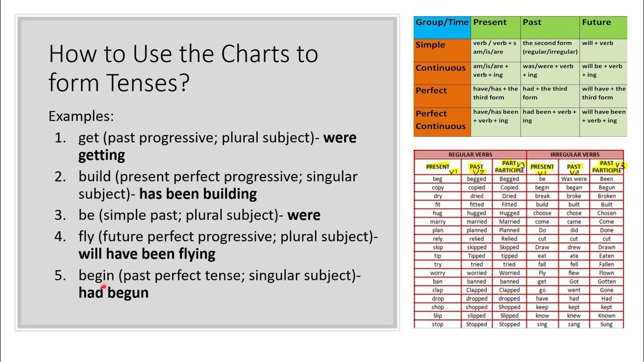 Lesson 3 Types and Uses of English Verb Tenses - YouTube Lesson 3 Types and Uses of English Verb Tenses - YouTube