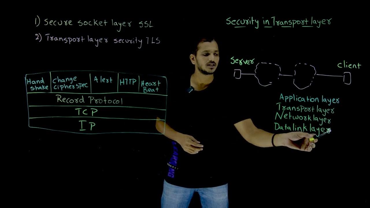Introduction to Security in Transport Layer || Lesson 2 || Network Security || Learning Monkey ...