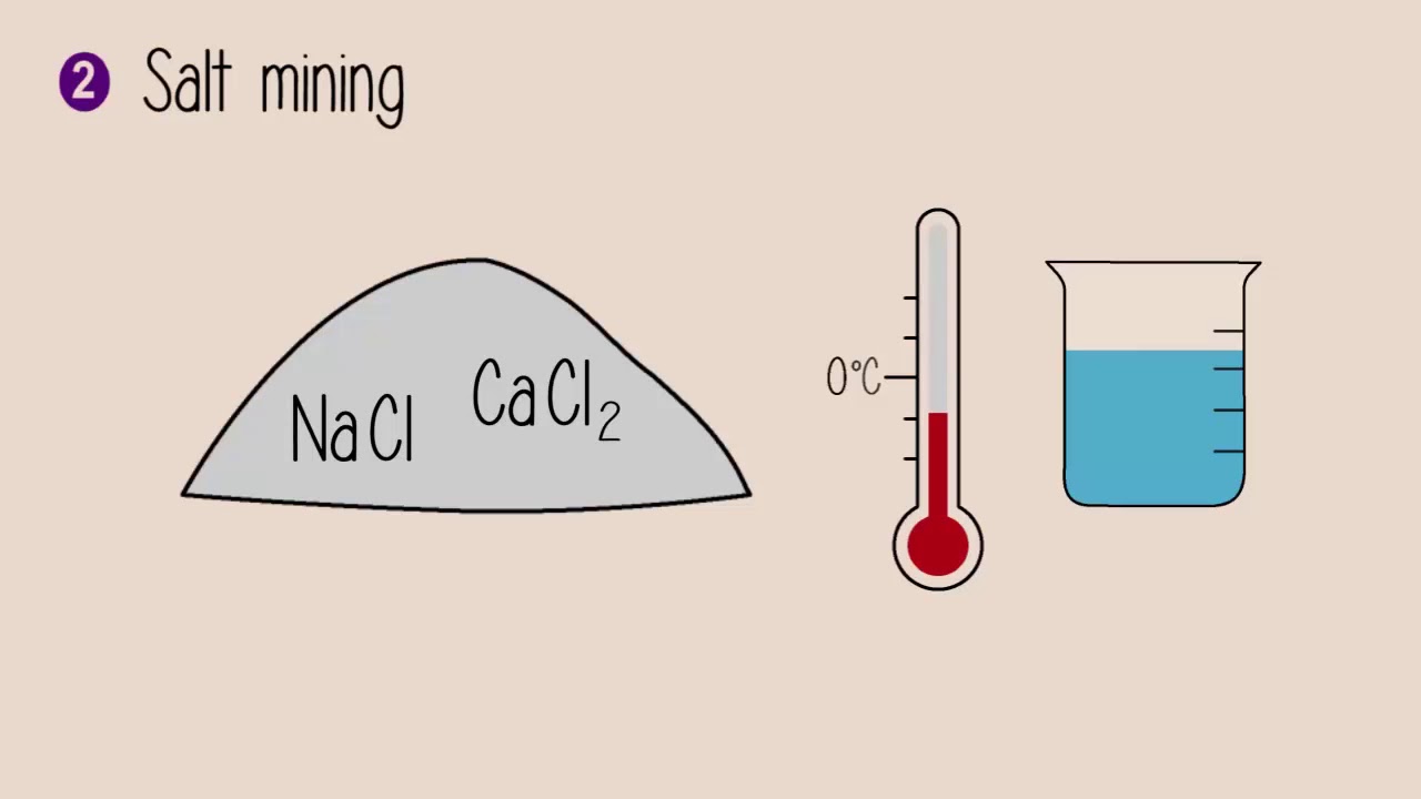 Extraction of Salt - YouTube