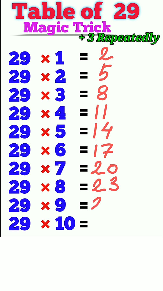 Table of 29/ Table 29/ 29 ka Table/ easy trick for table 29/9#table # ...