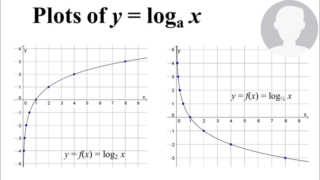 Introduction to Logarithmic Functions - YouTube