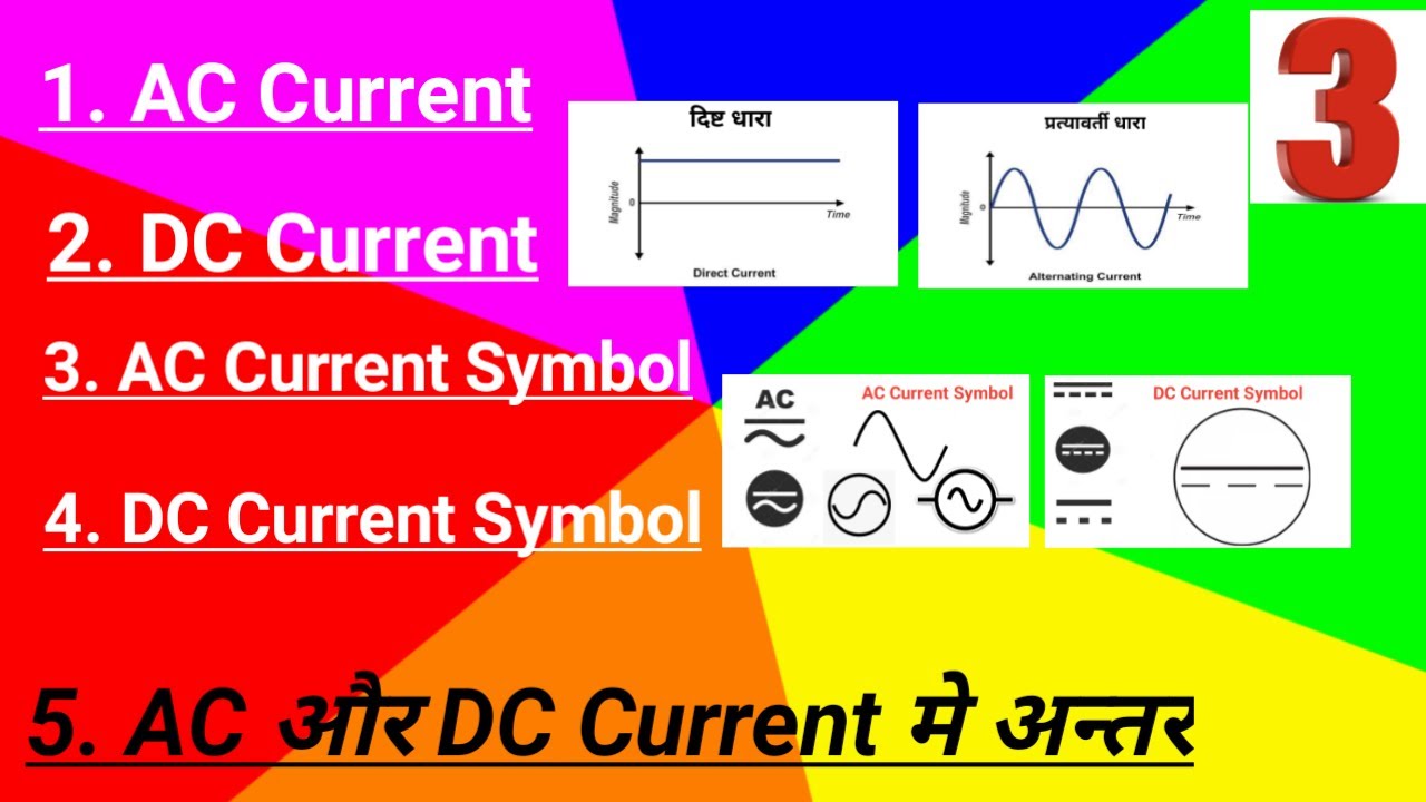 Alternating Current Symbol