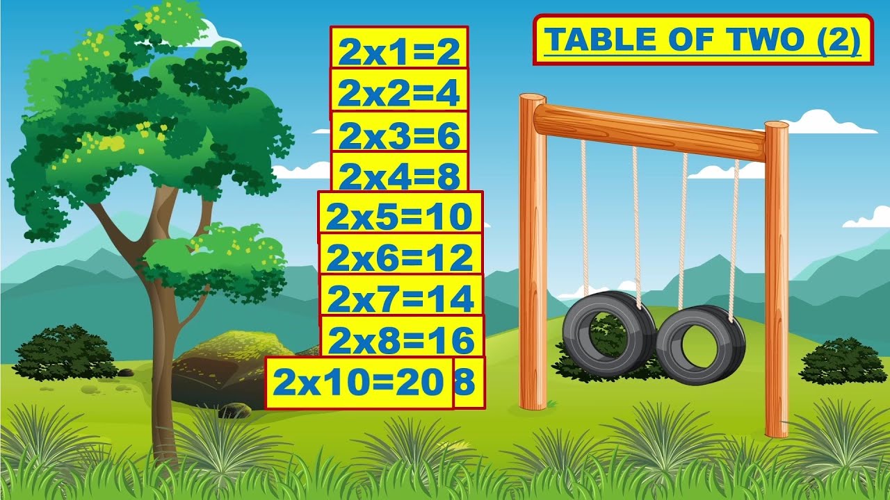 Table Of 2, 2 Ka Table, दो का पहाड़ा, Rhythmic table of 2,Times Tables ...