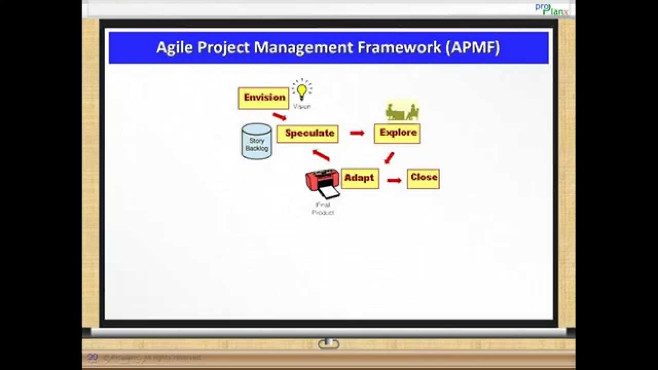 Agile Project Management Framework | PMI-ACP | ProplanX - YouTube