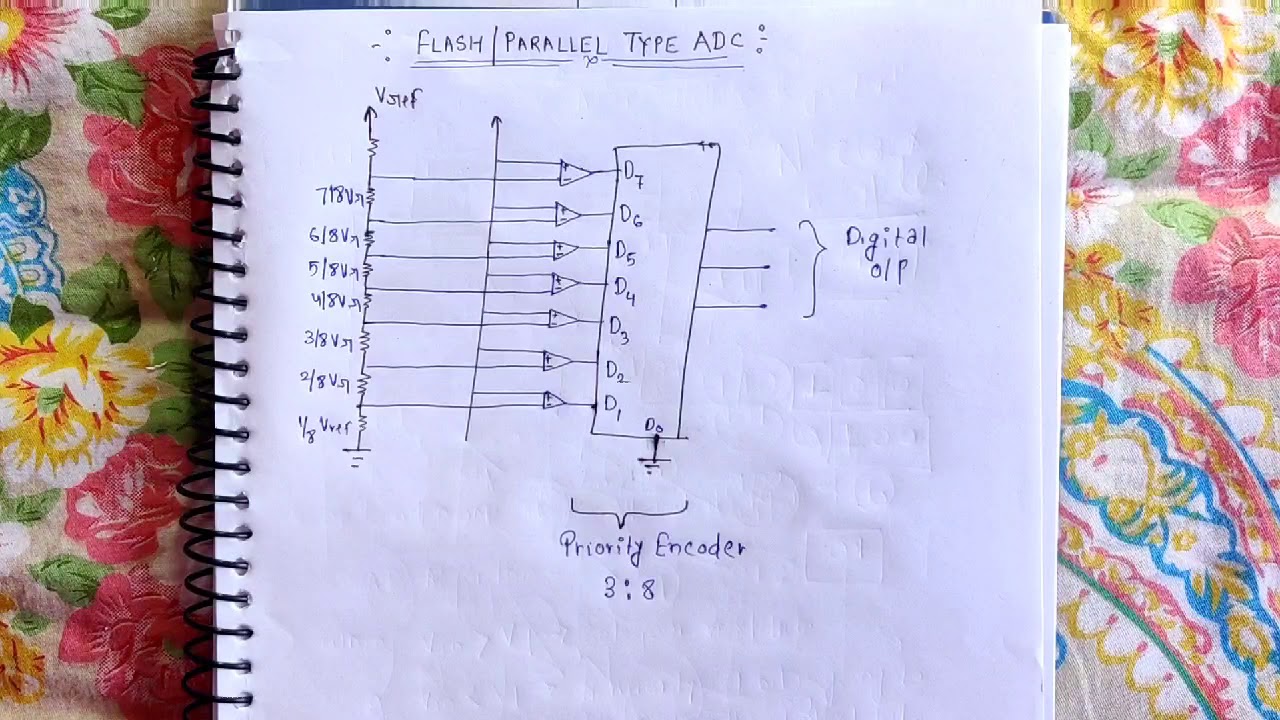 Flash / Parallel ADC - YouTube