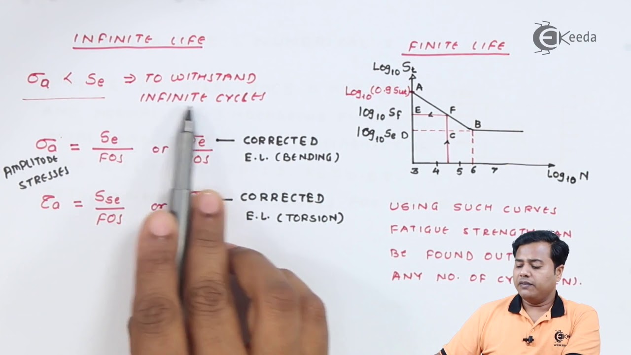 Design for Finite and Infinite Life - YouTube