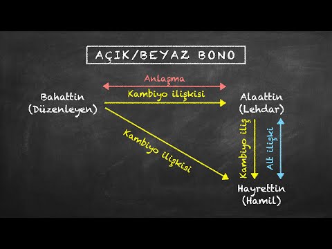 KE-3: BONONUN UNSURLARI VE ÖZEL DURUMLAR [Ticaret Hukuku Dersleri - Uzaktan Öğretim]