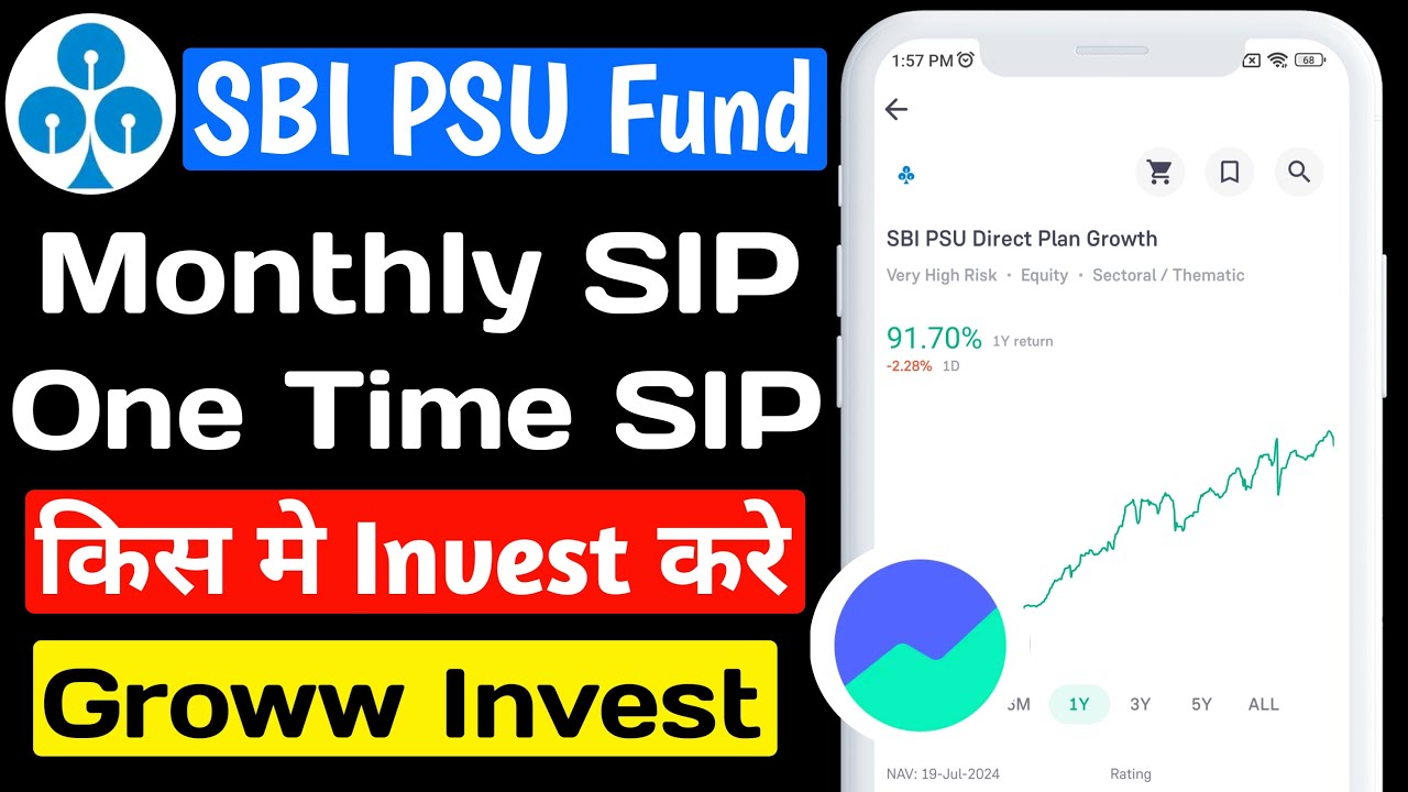SBI PSU Fund ( One Time SIP / Monthly SIP ) kis me Invest kare ? Groww ...