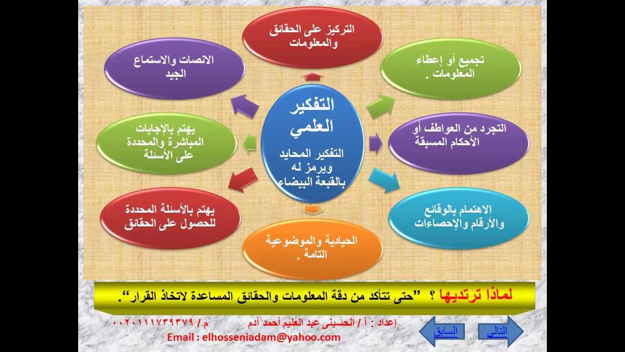 ج تقنية التفكير الابداعي صحوة فكر الحسيني عبدالعليم أحمد آدم Wmv