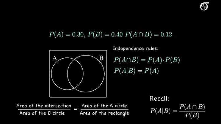 [Solved] Probability : Venn diagrams; independent | 9to5Science