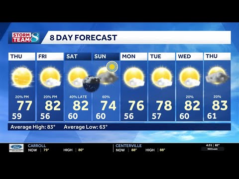 Iowa weather: Warm, windy conditions continue Wednesday