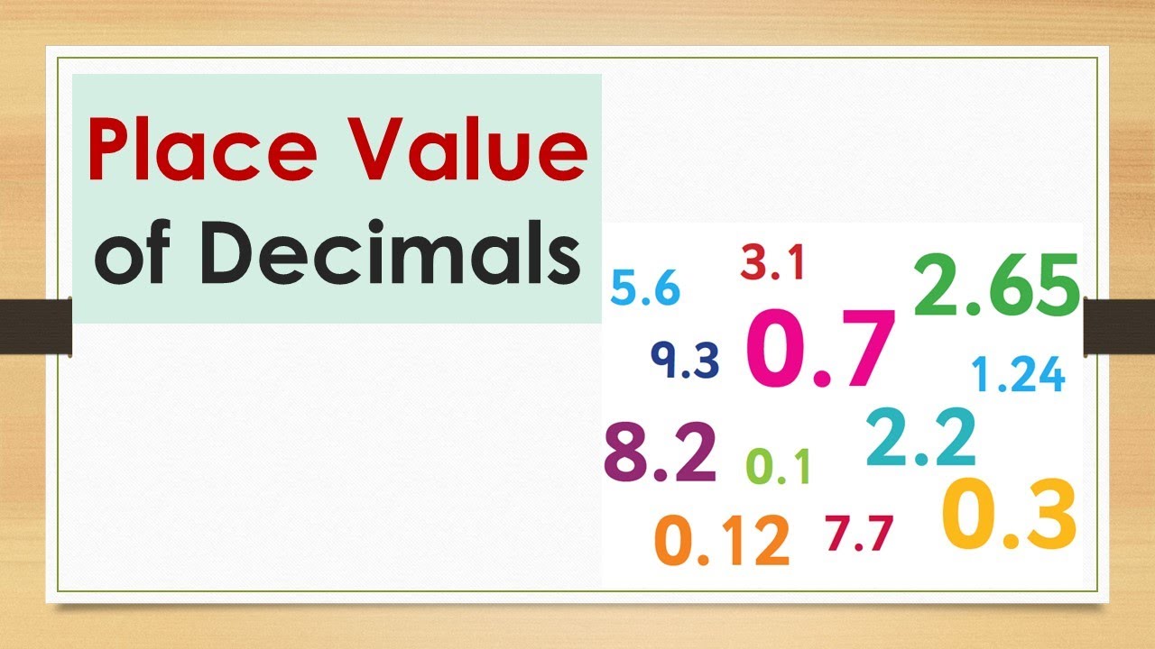 Lesson: Place Value of Decimals - YouTube