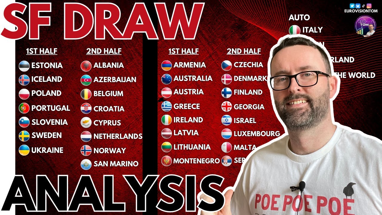 🔍 Semi-Final Allocation Draw ANALYSIS | Eurovision 2025 - YouTube