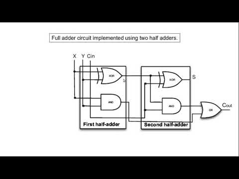 Logisim - Full Adder - YouTube