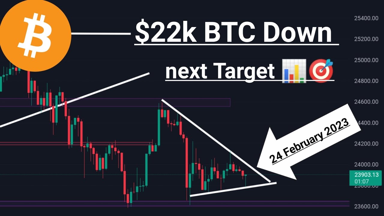 Bitcoin Analysis today 📊 24 February 2023 || BTC future Trade today BTC ...