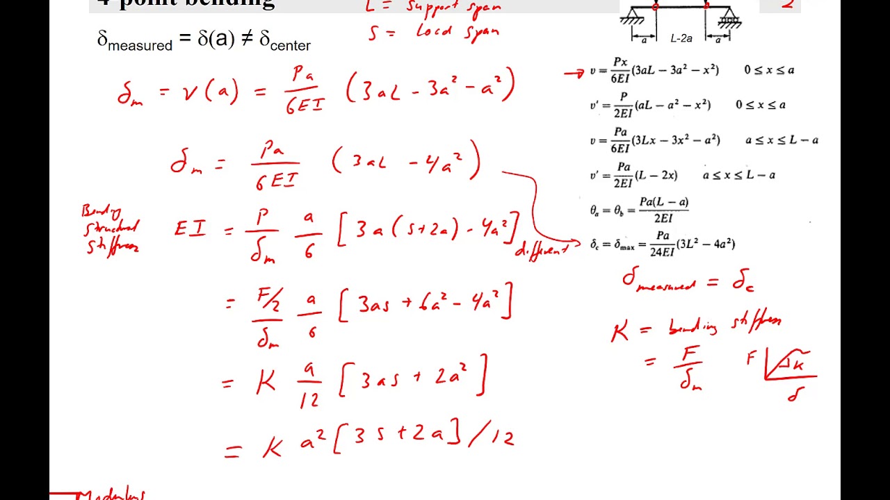 4pt bending calcs with crosshead displacement - YouTube