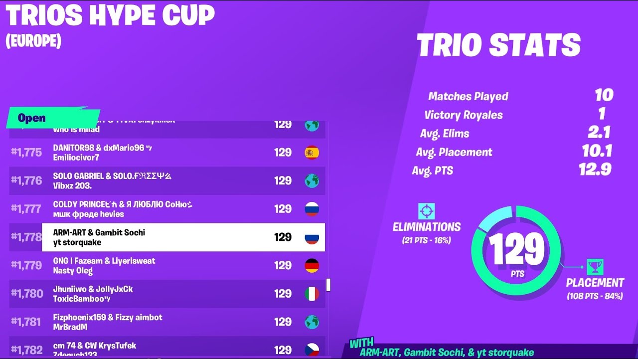 How we played Trio Hype Cup || Did it work out better? - YouTube