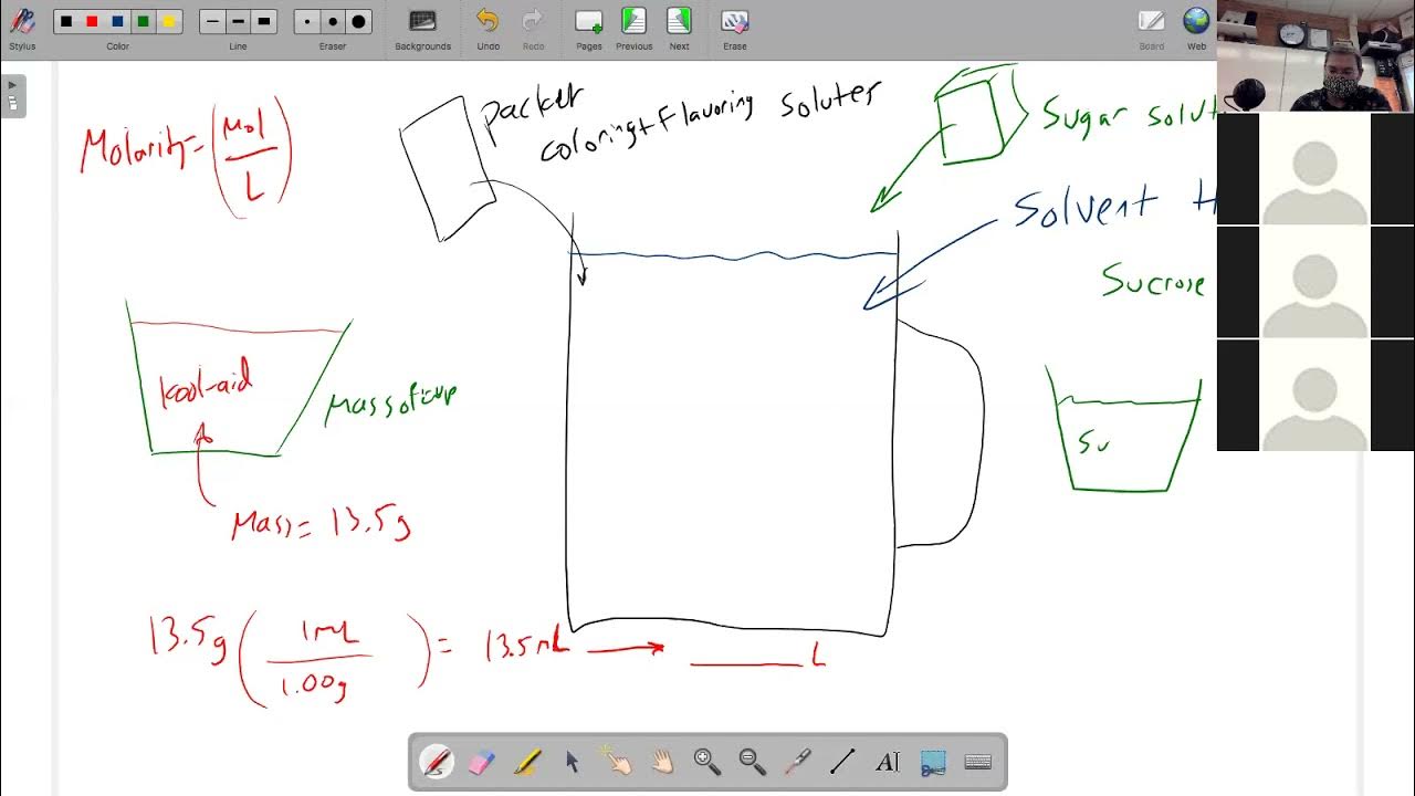 Molarity of Kool-Aid Lab - Honors Chemistry - 4/26/21 - YouTube