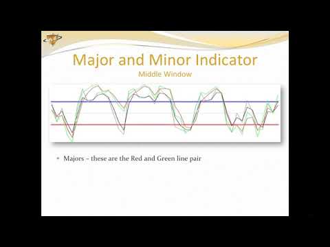 Forex Smart Trade Major and Minor Indicator - YouTube
