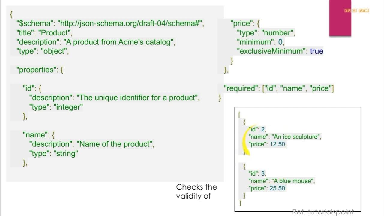 KTU CST463 Web Programming|S7 CS|Module 5 Part 2|JSON schema, manipulating JSON data with PHP ...