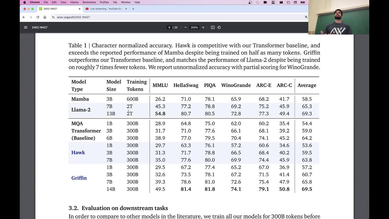 UMass CS685 S24 (Advanced NLP) #23: Beyond Transformers: Mamba & Griffin - YouTube