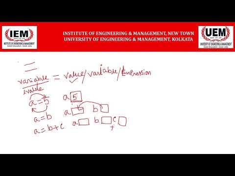 Introduction to C programming language, Assignment and Pre/Post Increment/Decrement Operator ...