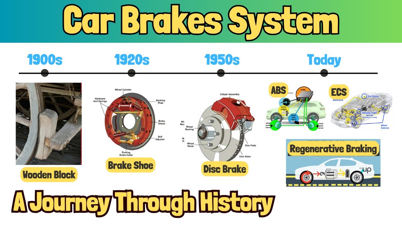Car Brakes Have Changed Over Time: A Journey Through History - YouTube