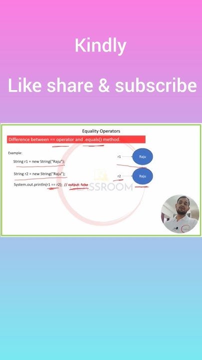 Java Programming Javaprogramming Coding Learnjava Programminglanguage Youtube