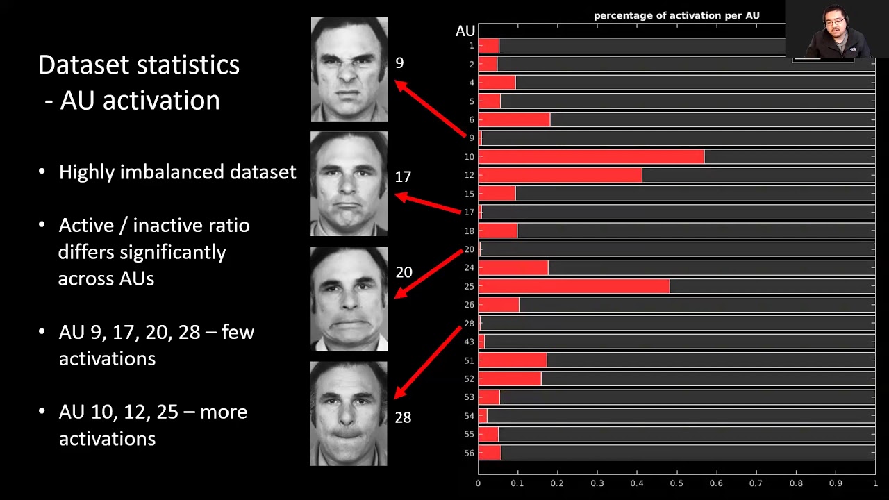 CVPR 2020: Summary of the EmotioNet challenge and results 2017-2020 ...