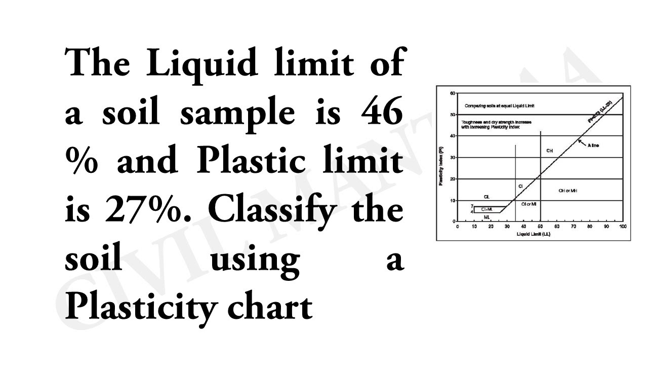 The Liquid Limit Of A Soil Sample Is 46 And Plastic Limit Is 27 the-liquid-limit-of-a-soil-sample-is-46-and-plastic-limit-is-27