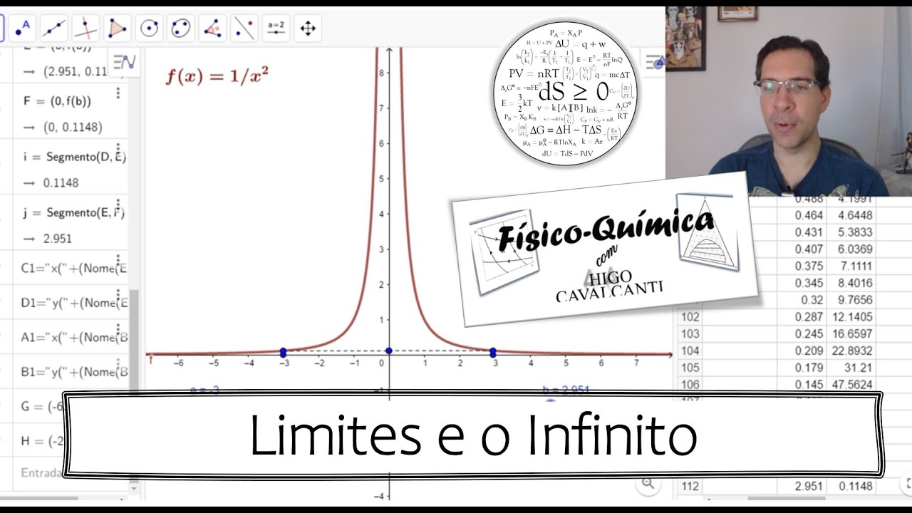Limites e o Infinito (Fundamentos de Cálculo – 07) - YouTube