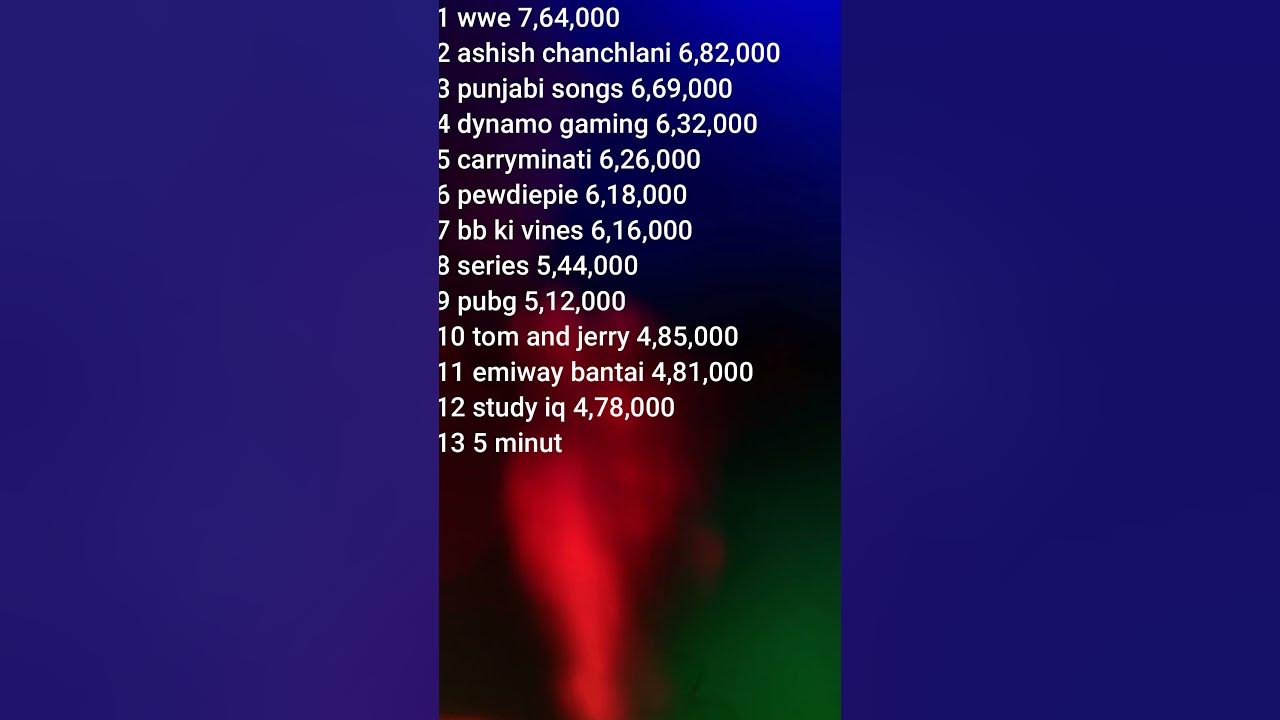 Top 20 Most Searched Topics On YouTube In India YouTube top-20-most-searched-topics-on-youtube-in-india-youtube