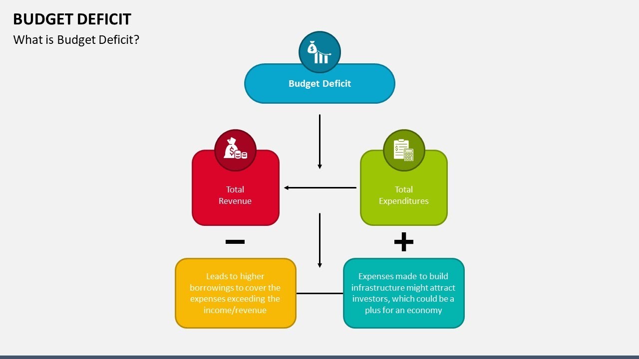 Budget Deficit Animated PPT Slides - YouTube