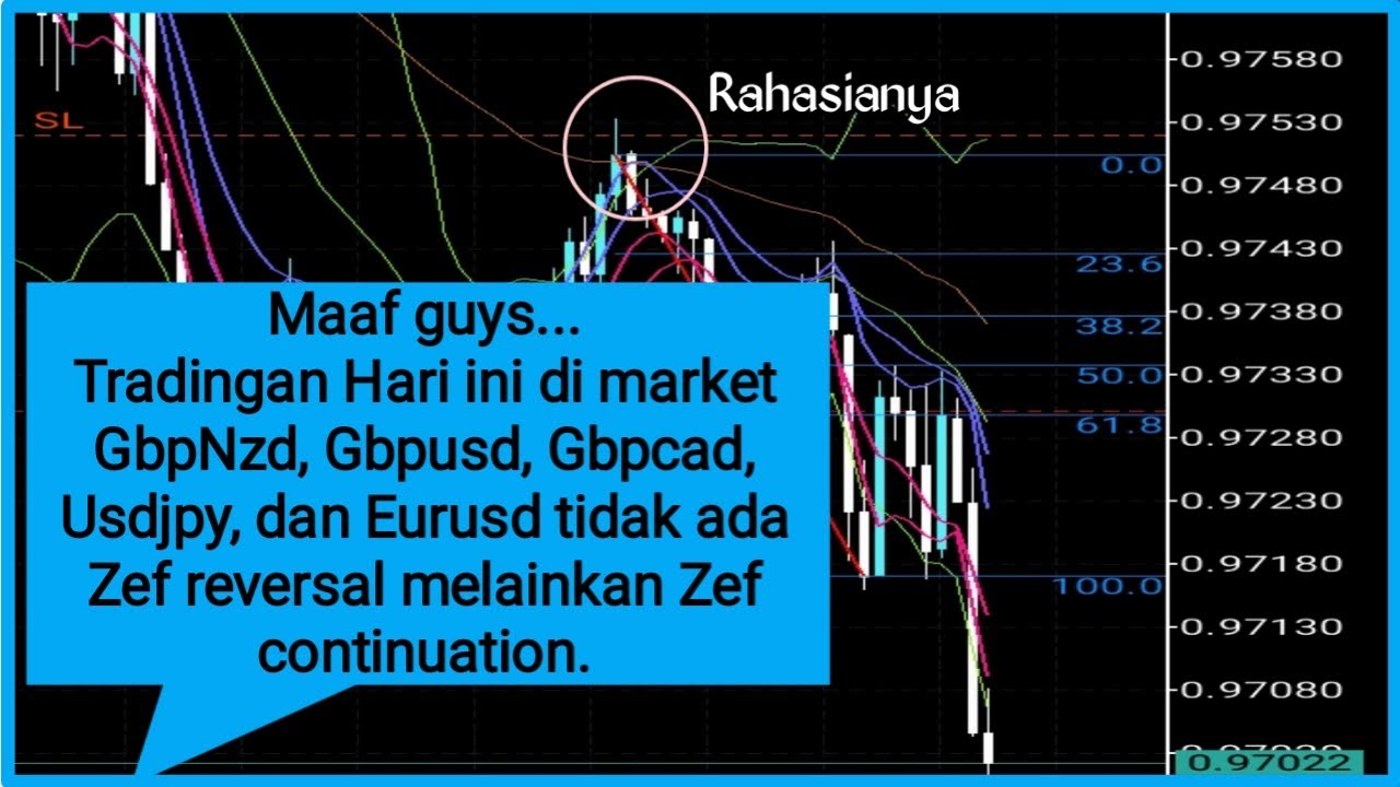 Tradingan di hari pertama Entry 5 market dengan teknik zef continuation ...