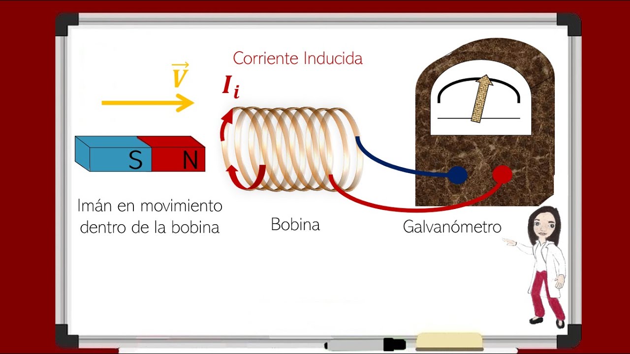 Física IV - 10. Ley de Faraday - YouTube